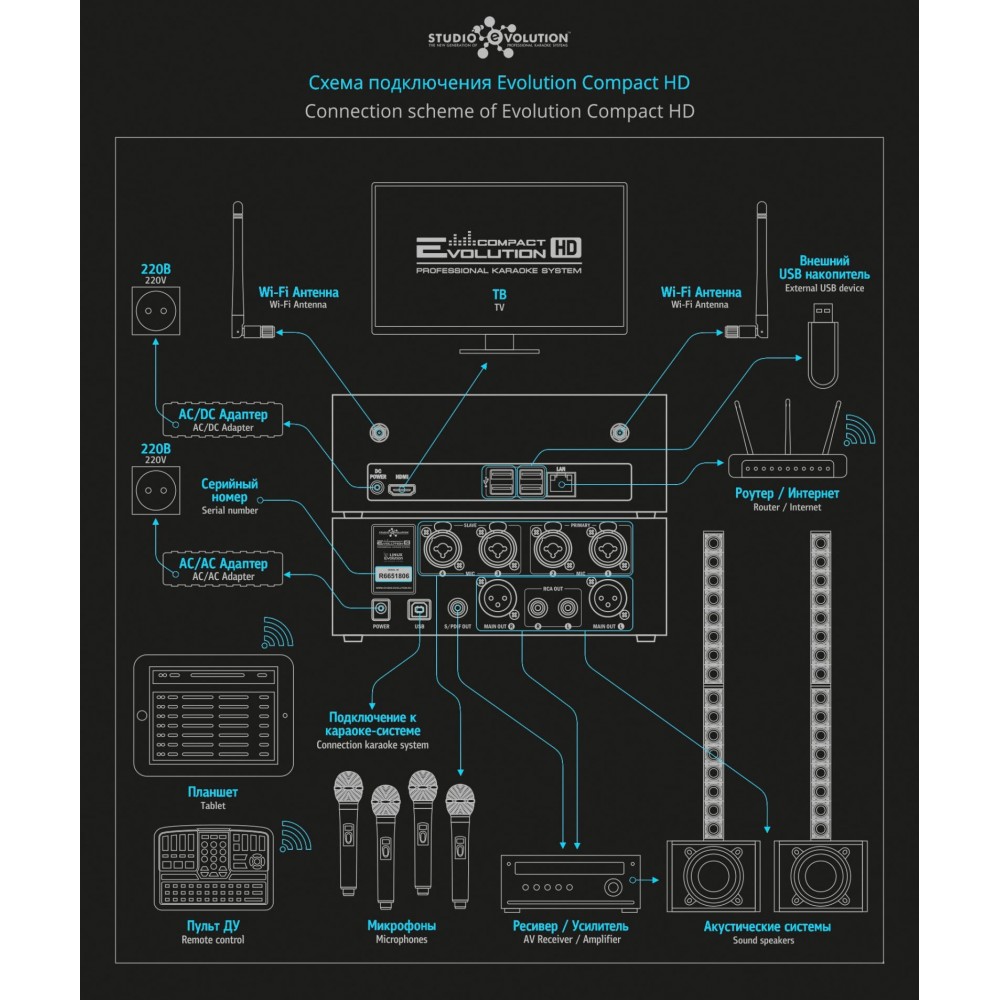 Evolution Compact HD – Профессиональная Hi-End караоке система для дома. Купить на официальном ...